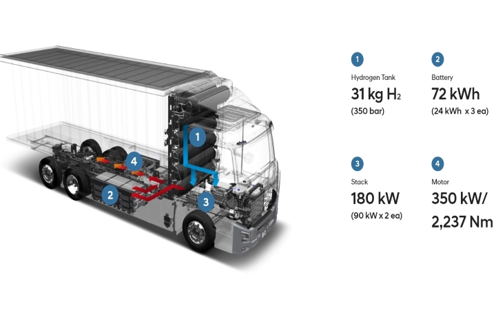 Here Are Full Details Of Hyundai Xcient Fuel Cell Truck
