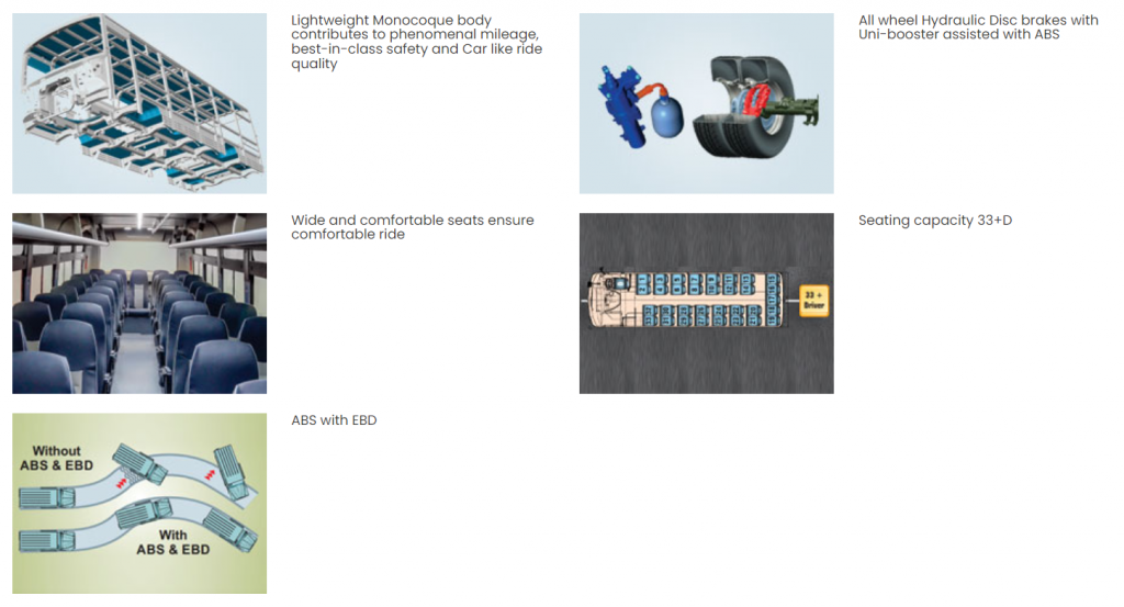 Force Traveller Monobus Price And Specs: Lightweight Monocoque Body ...